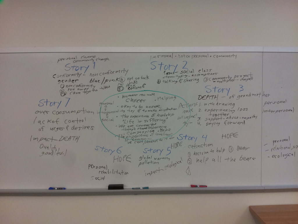 The Sharability Project™: Global Issues - Know My World
